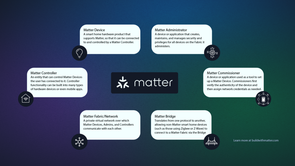 Peeking Under the Hood of Your Matter Smart Home - CSA-IOT