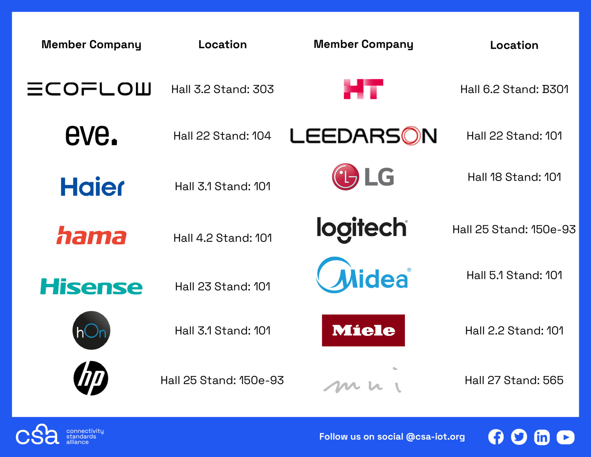 Alliance Member Map – IFA 2023 - CSA-IOT