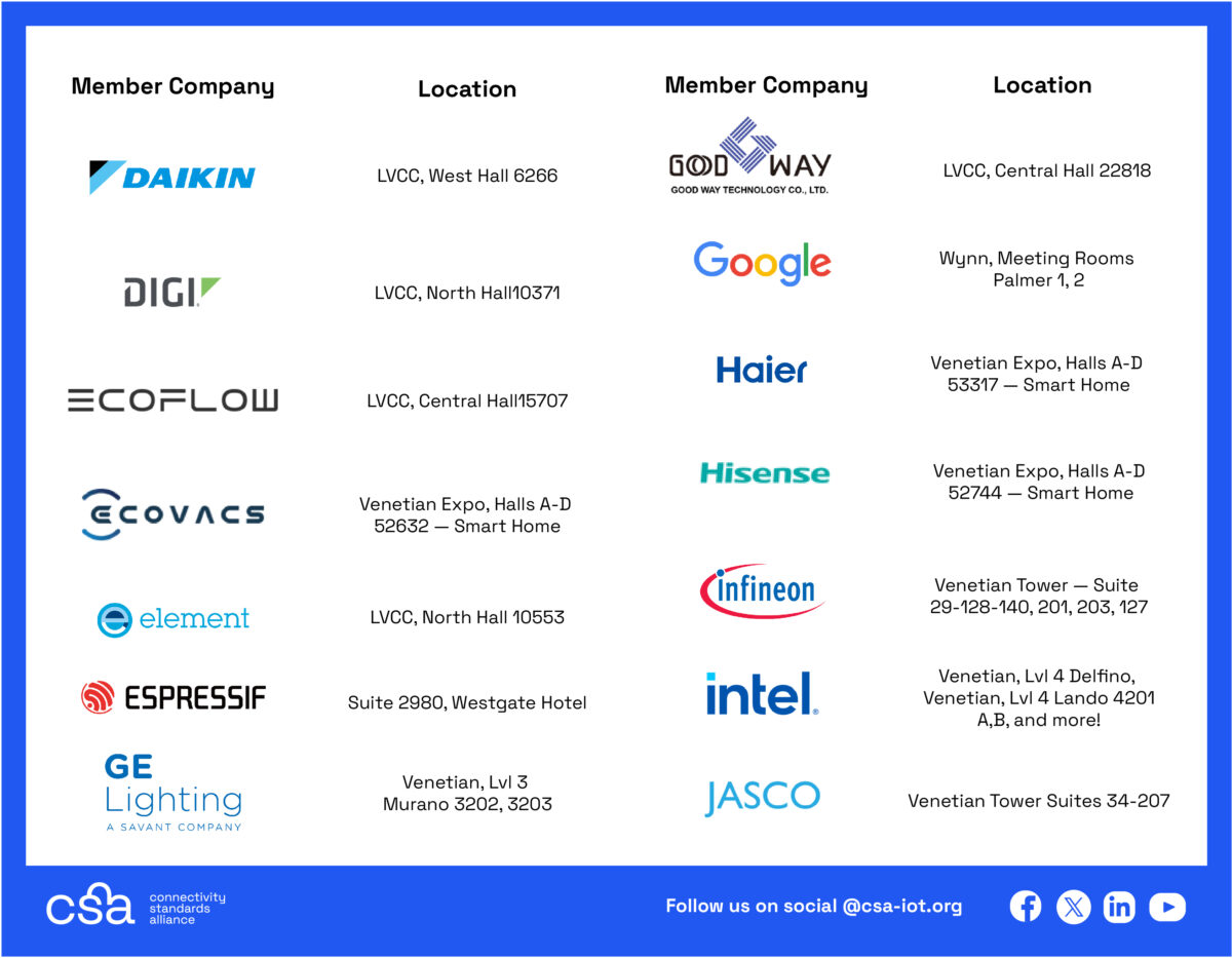 Alliance Member Map – CES 2024 - CSA-IOT