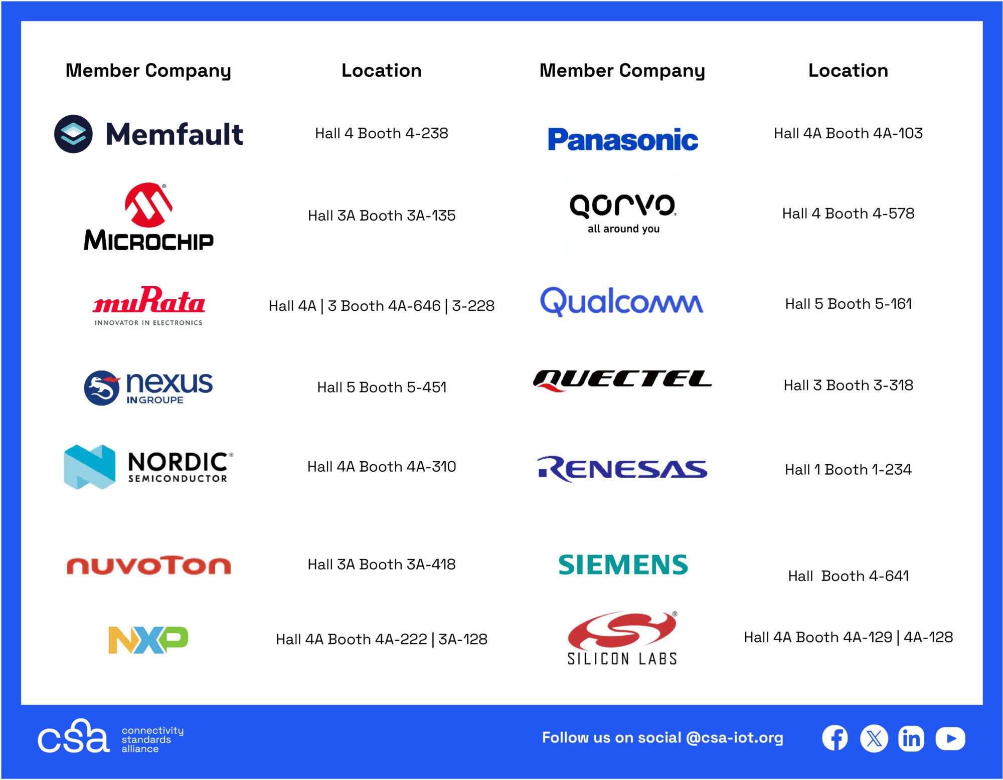 Alliance Mapa de Membros - Embedded World 2024 - CSA-IOT