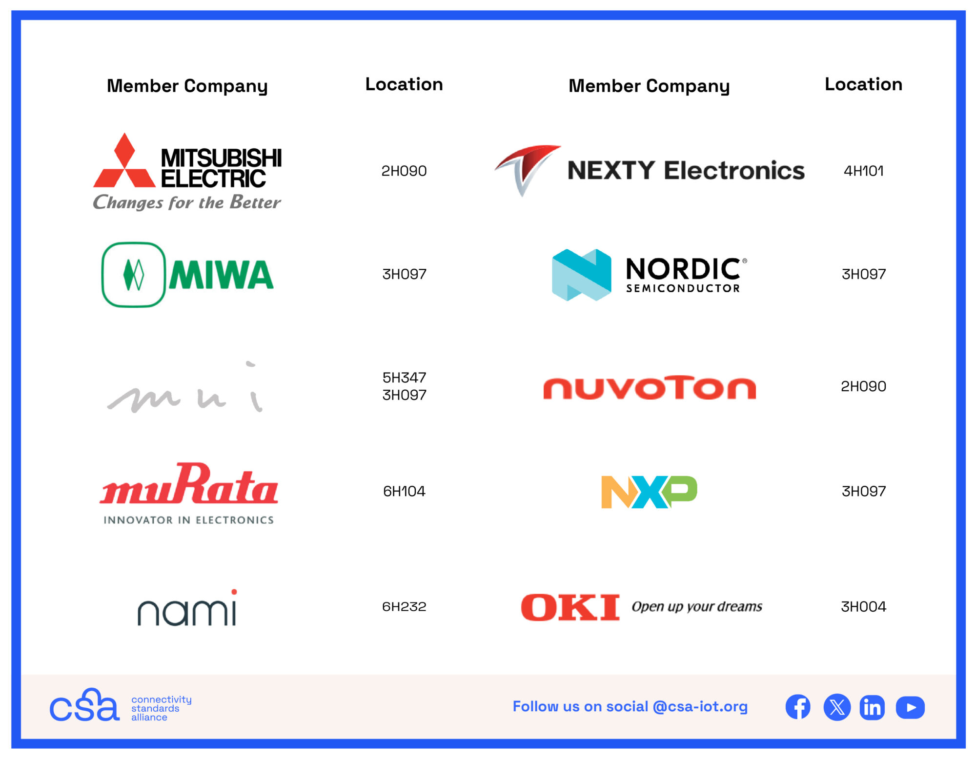 Alliance Member Map - CEATEC 2024 - CSA-IOT