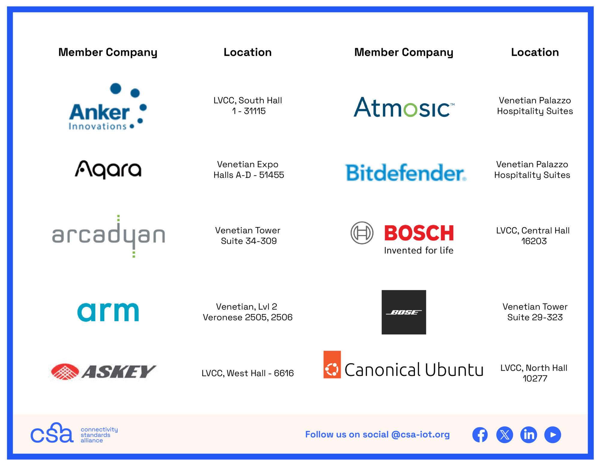 Alliance Member Map - CES 2025 - CSA-IOT
