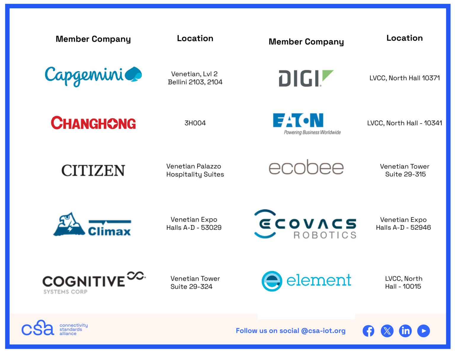 Alliance Member Map - CES 2025 - CSA-IOT
