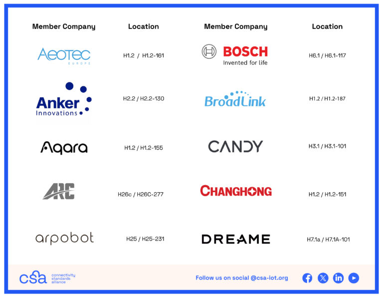 Alliance Member Map - IFA Berlin 2025 - CSA-IOT