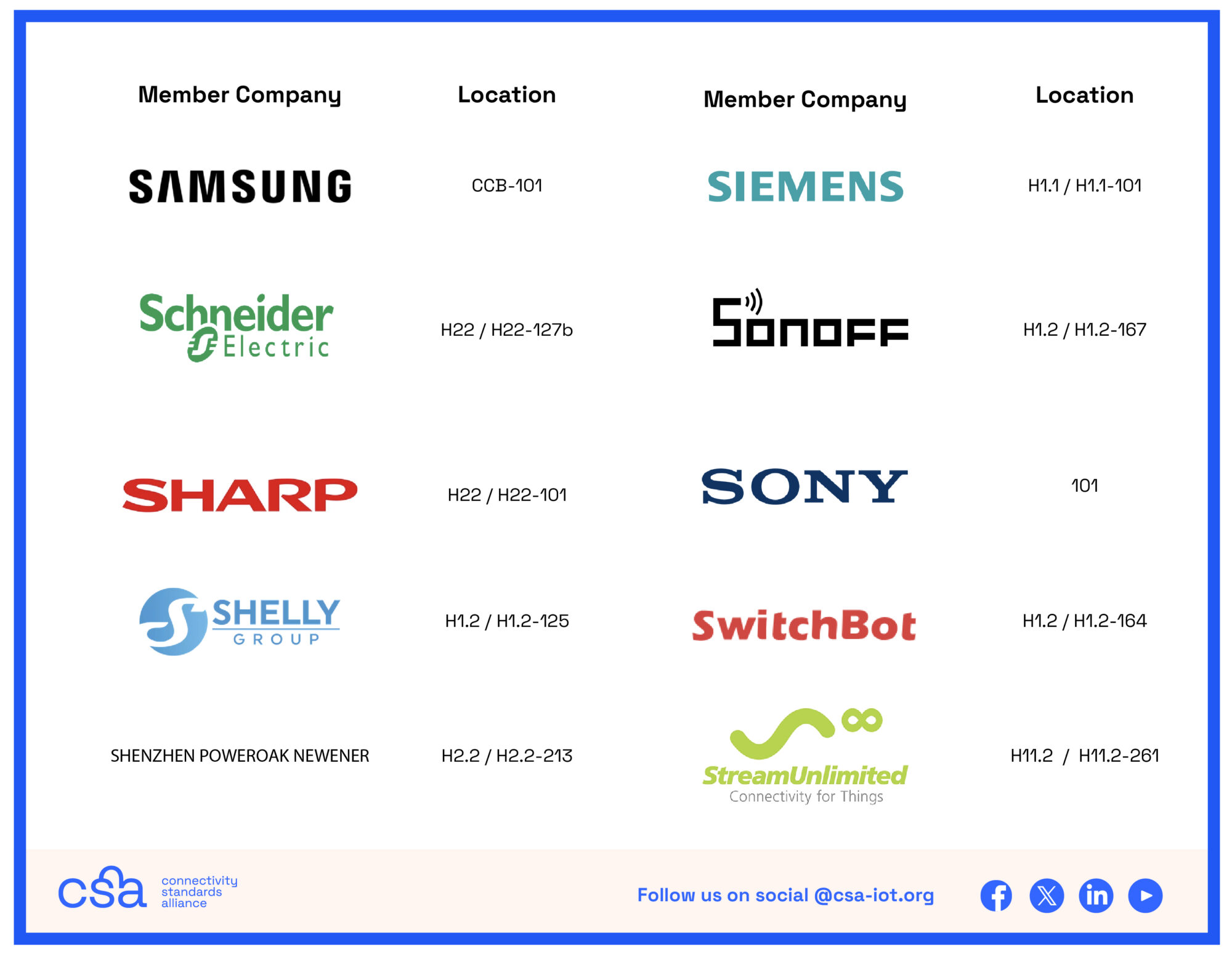 Alliance Member Map - IFA Berlin 2025 - CSA-IOT